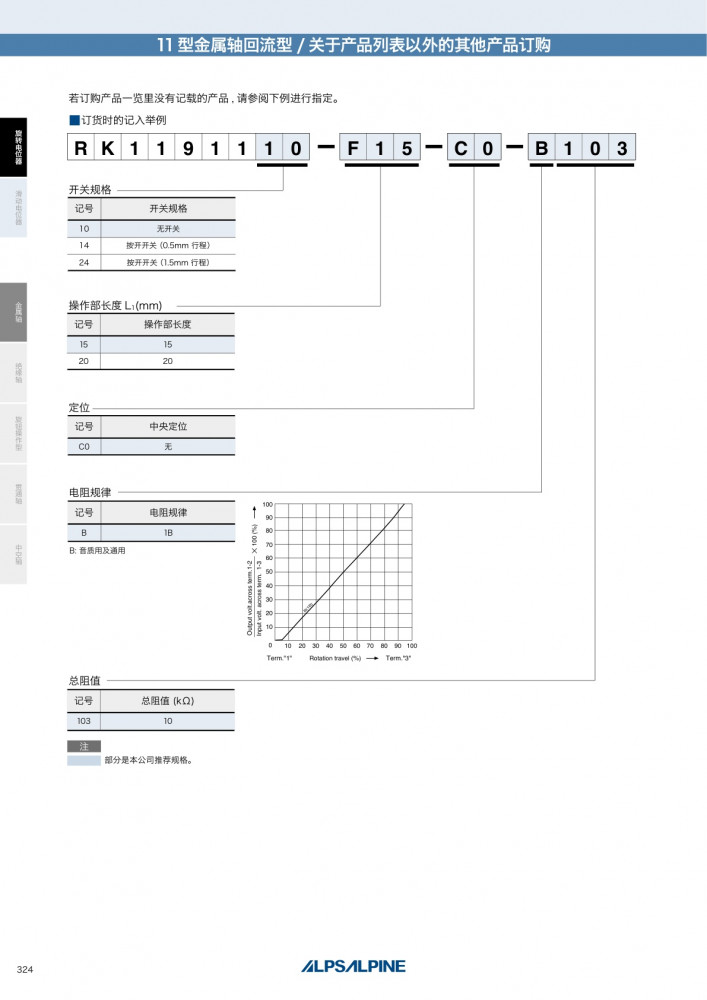 RK1191124001 technical document page 4