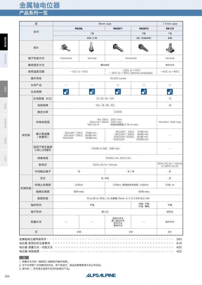 RK1191124001 technical document page 5