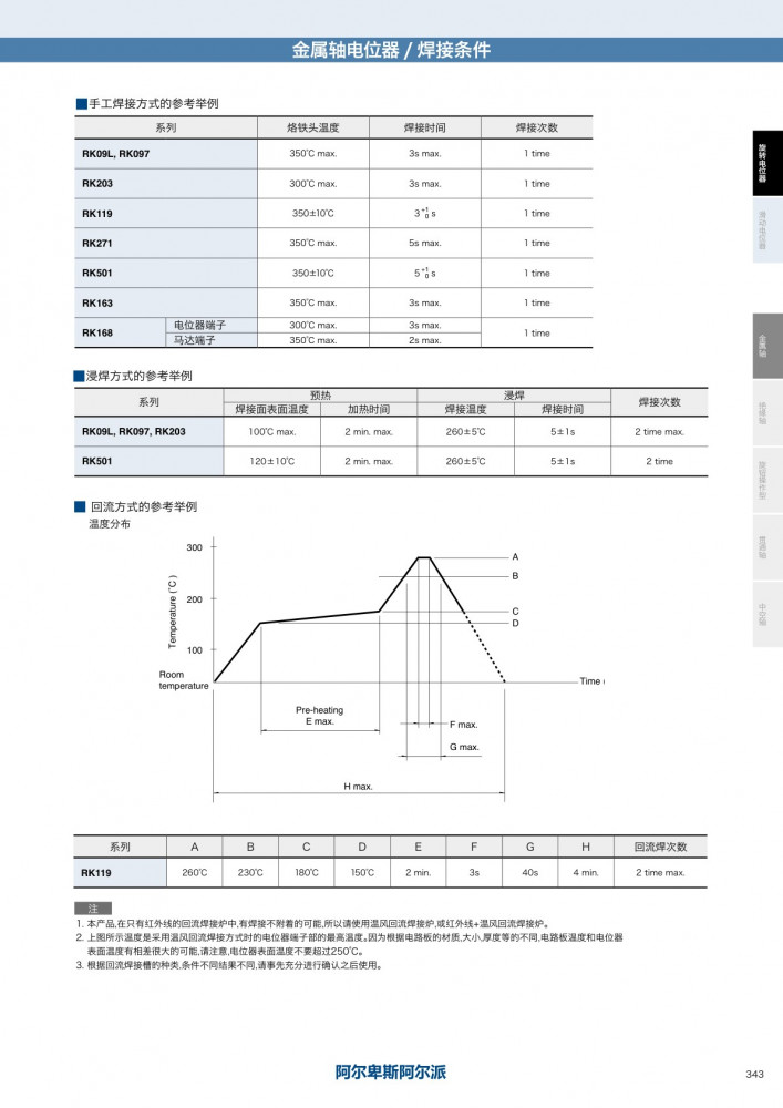 RK1191124001 technical document page 6