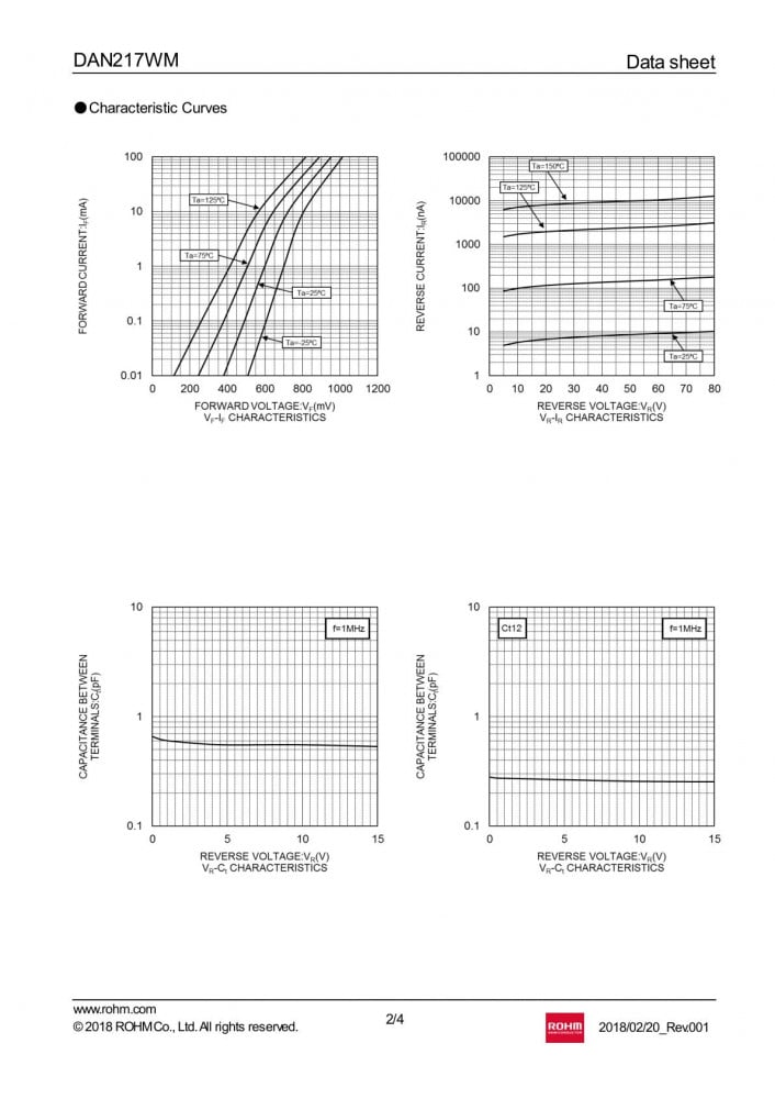 DAN217WMTL datasheet page 2