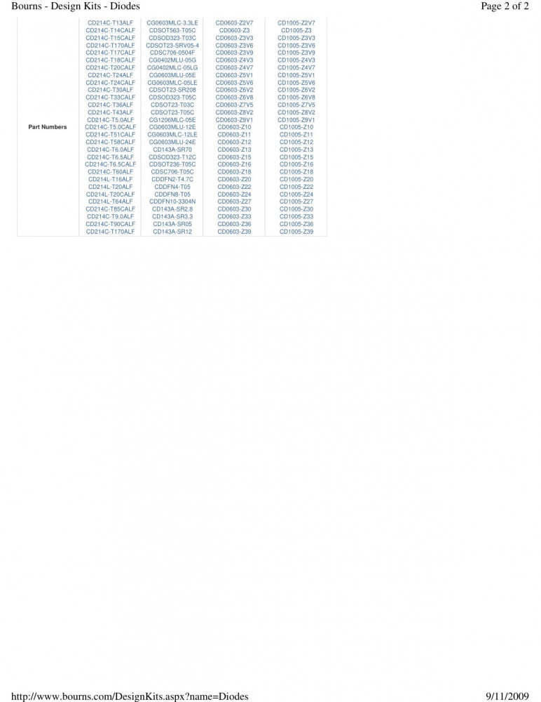 CD-LAB4 document visual, page 2