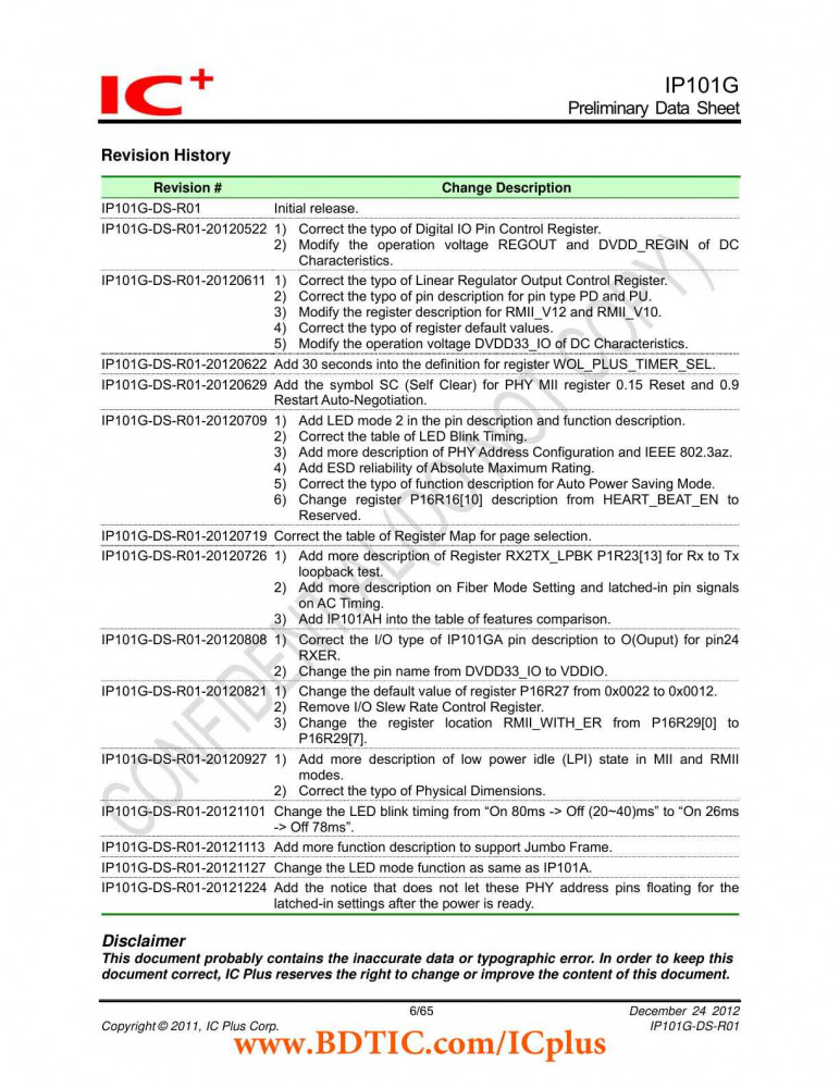 IP101GA datasheet page 6