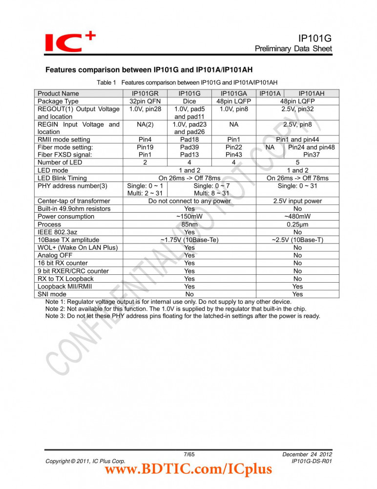 IP101GA datasheet page 7