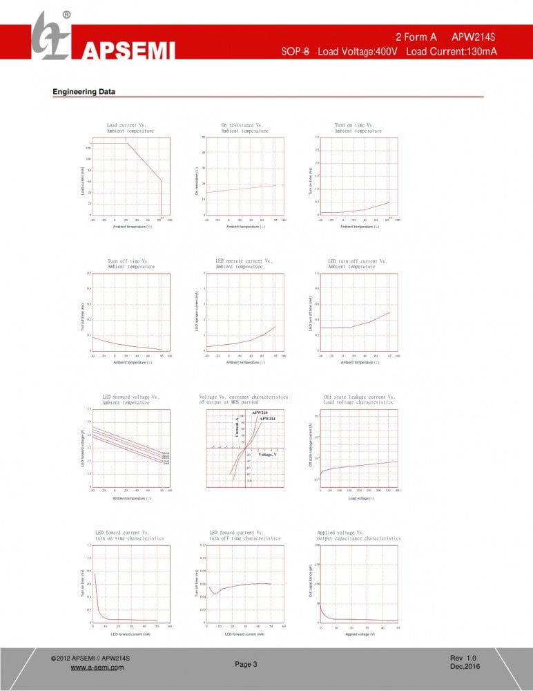 APW214S datasheet page 3