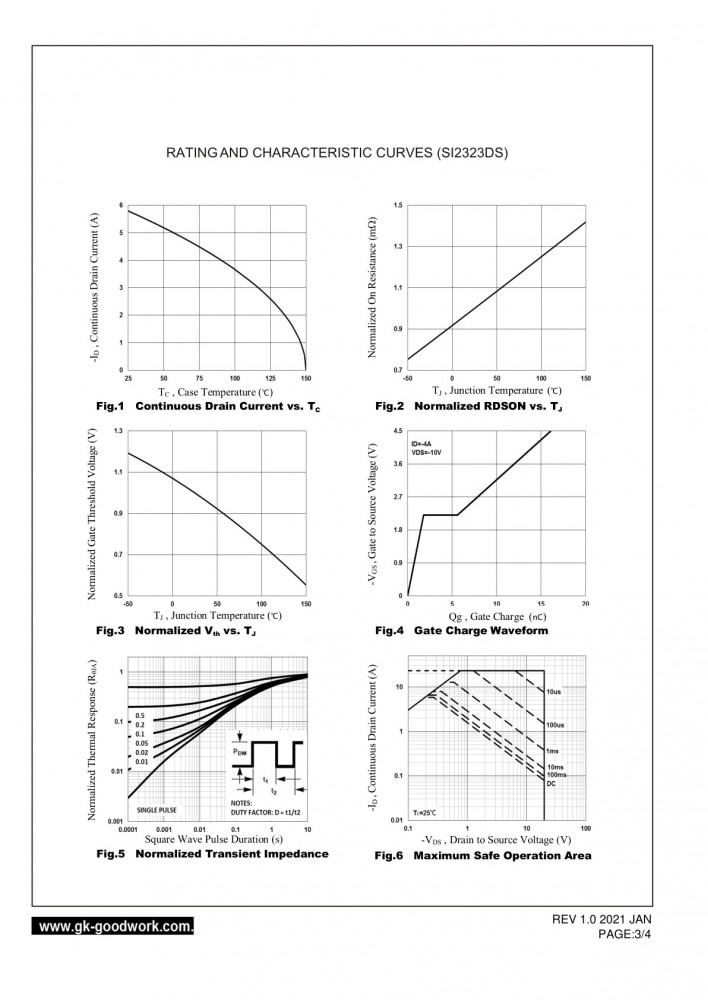 SI2323DS datasheet page 3