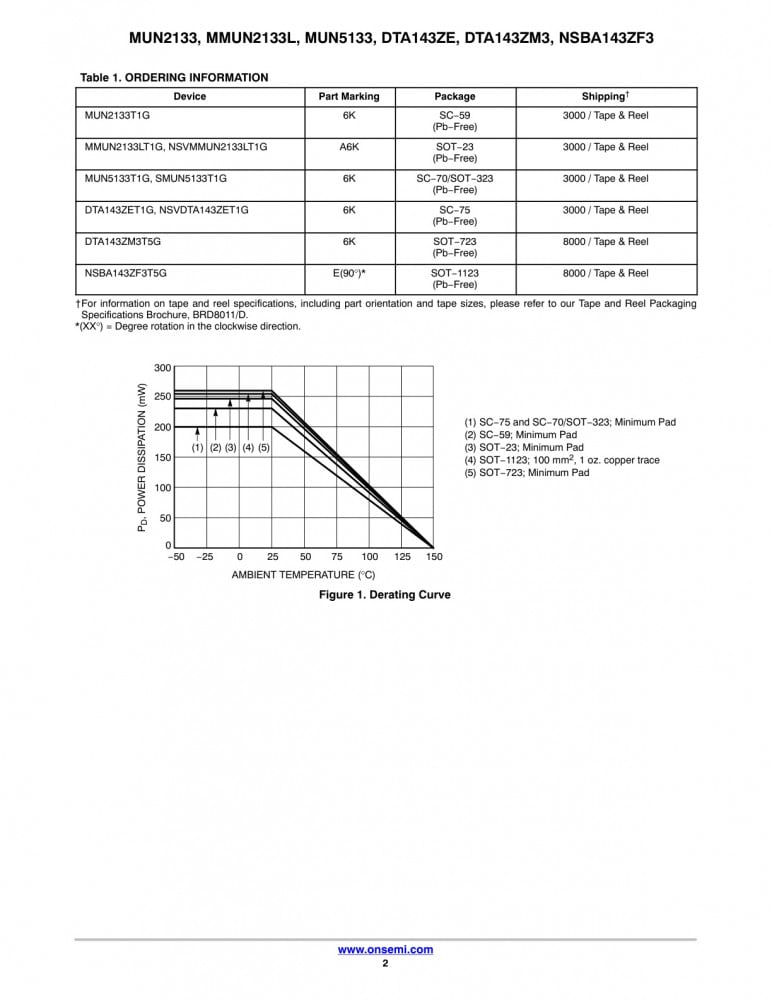 MMUN2133LT1G datasheet page 2