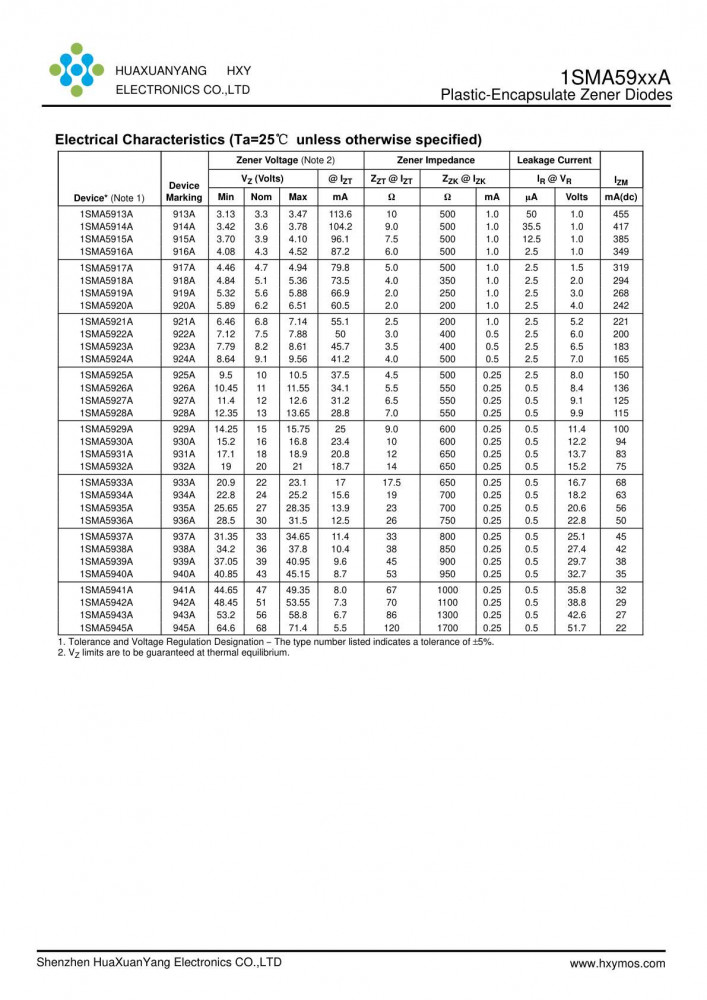 1SMA5927A datasheet page 2