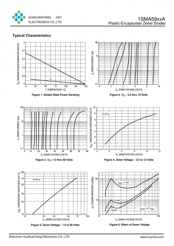 1SMA5927A datasheet page 3