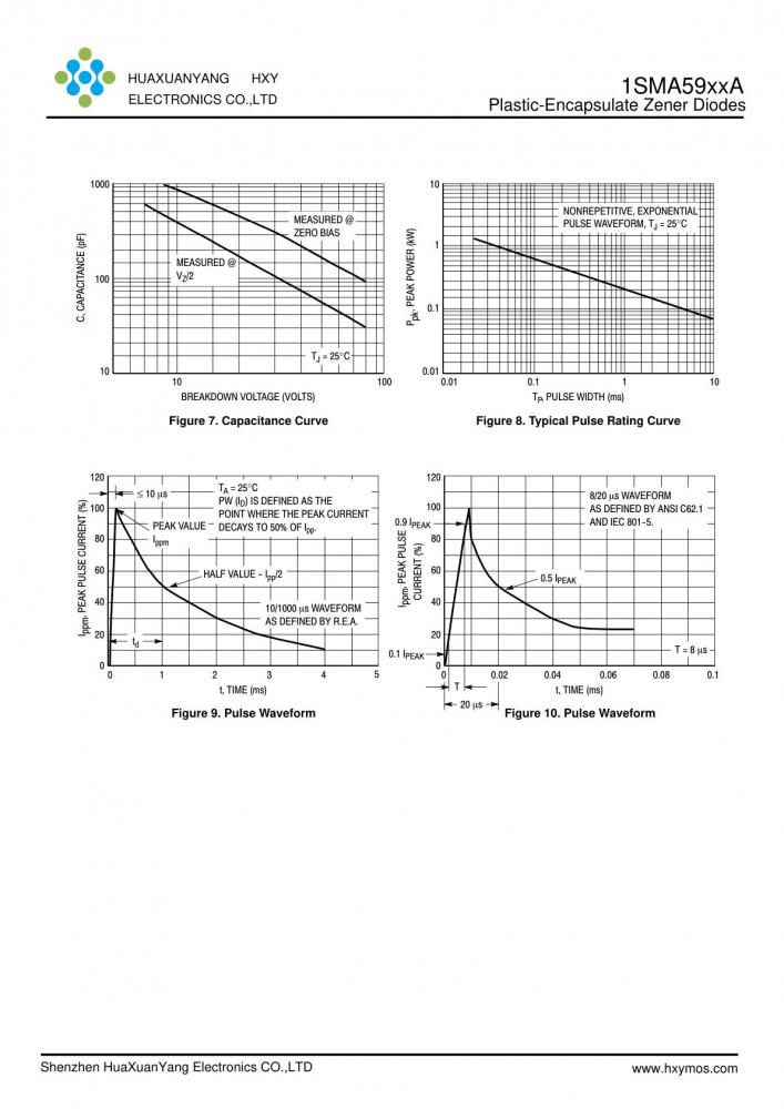 1SMA5927A datasheet page 4