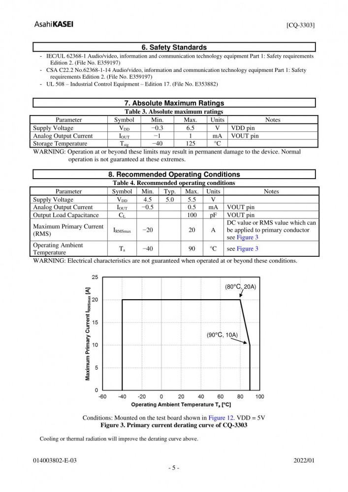 CQ-3303 datasheet page 5