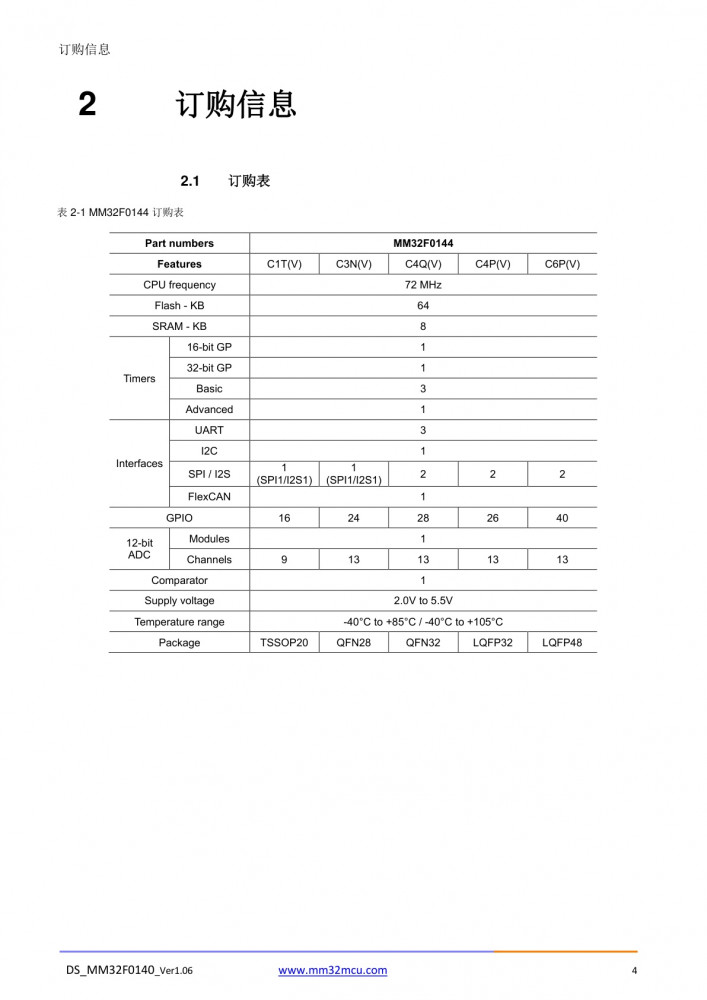 MM32F0141C4Q datasheet page 10