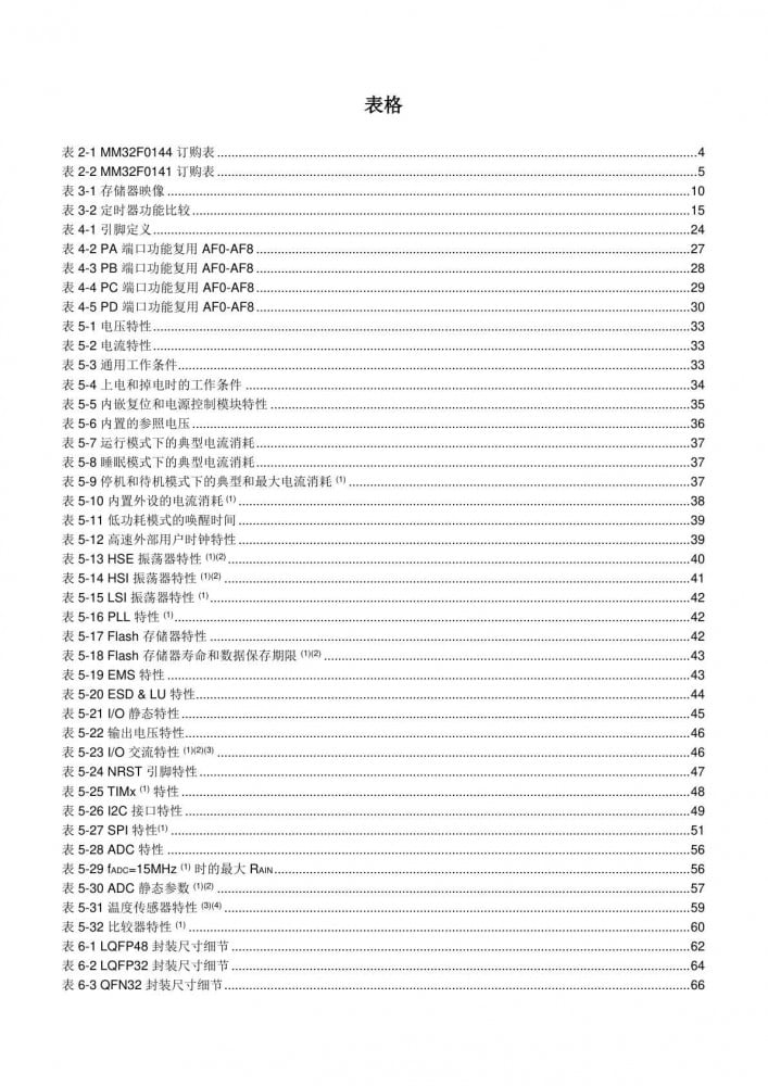 MM32F0141C4Q datasheet page 4