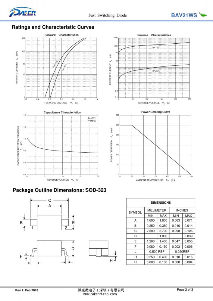 BAV21WS datasheet page 2