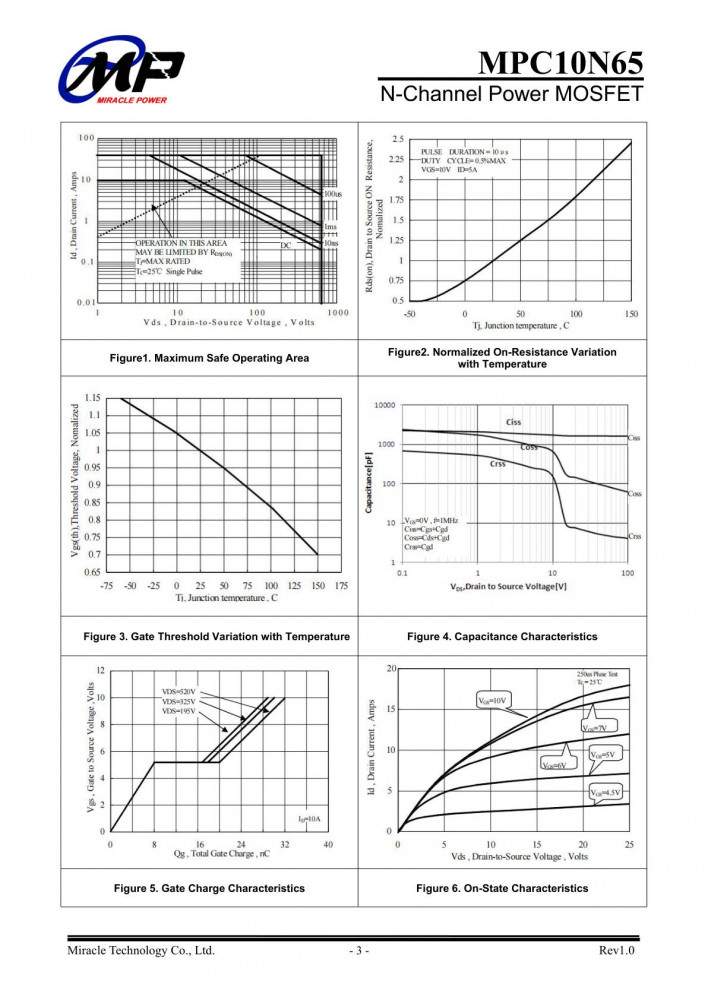 MPC10N65 datasheet page 3