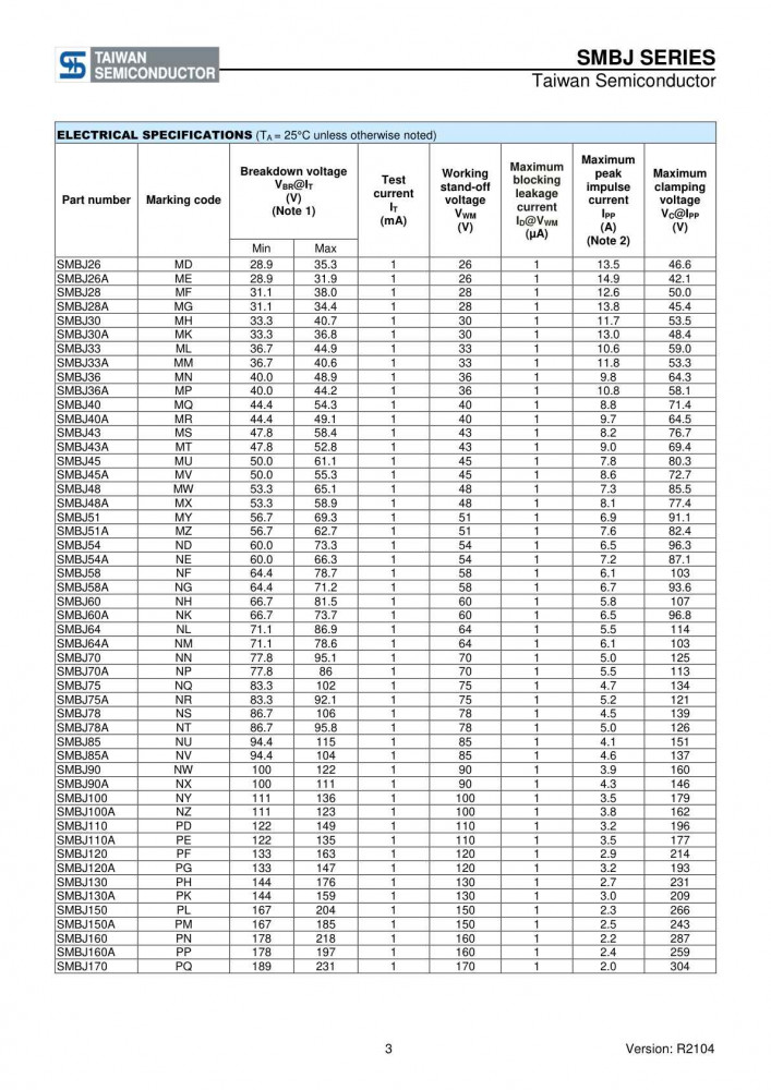 SMBJ120 datasheet page 3