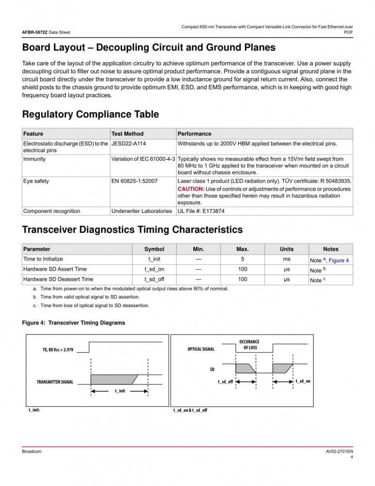AFBR-5972BZ datasheet page 4