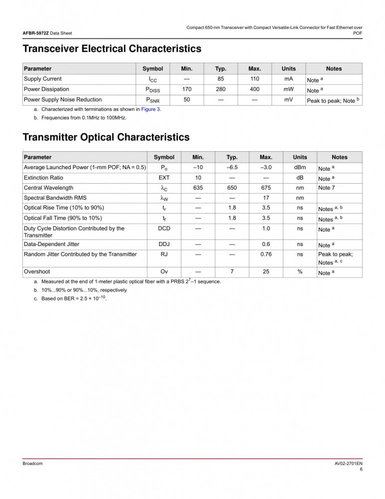 AFBR-5972BZ datasheet page 6