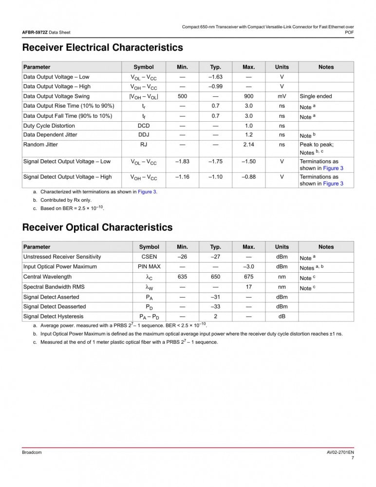 AFBR-5972BZ datasheet page 7