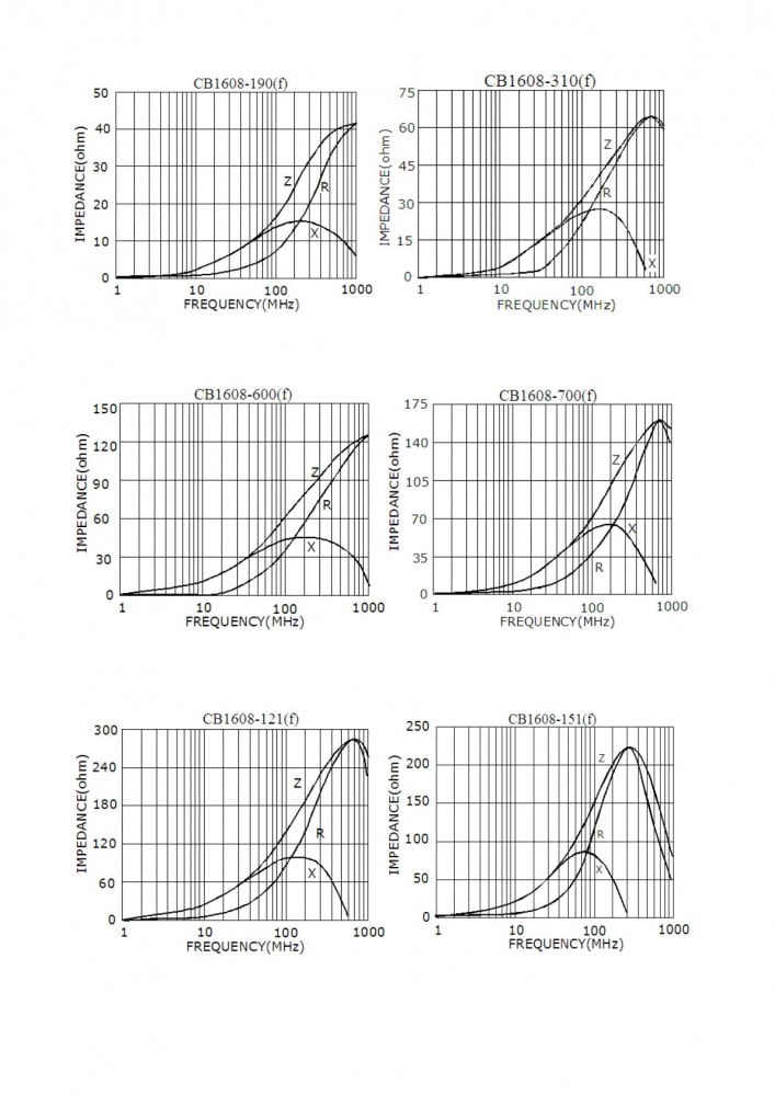 CB Series datasheet page 8