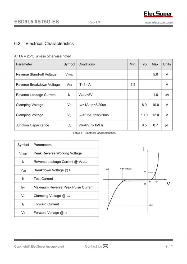 ESD9L5.0ST5G-ES datasheet page 3