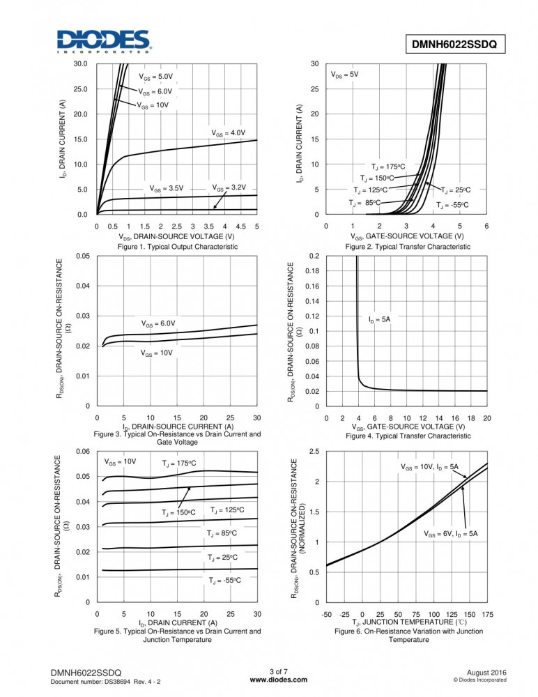 DMNH6022SSDQ-13 datasheet page 3