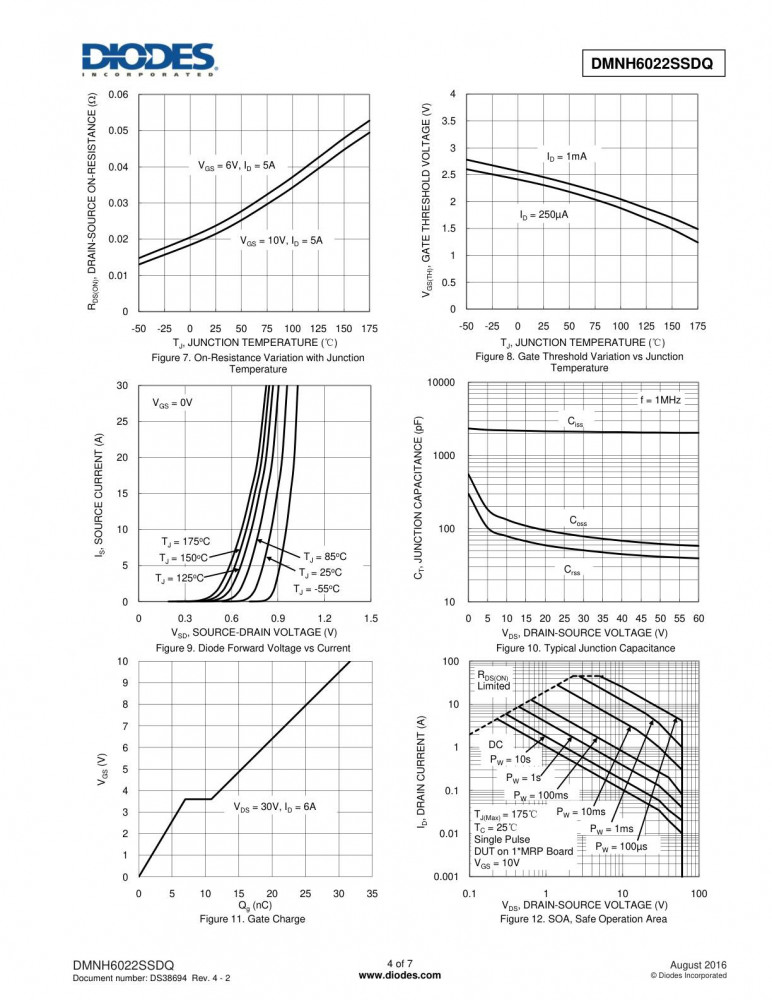 DMNH6022SSDQ-13 datasheet page 4