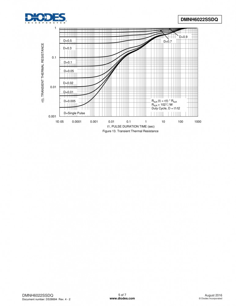DMNH6022SSDQ-13 datasheet page 5