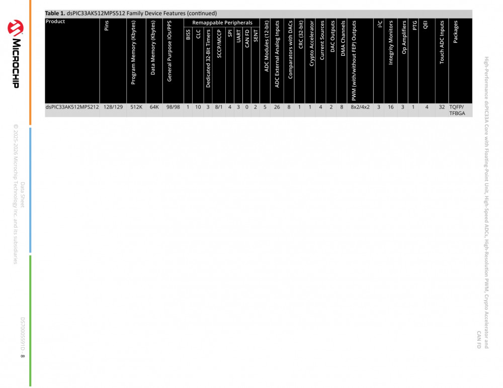 dsPIC33AK512MPS505 technical document preview, page 8
