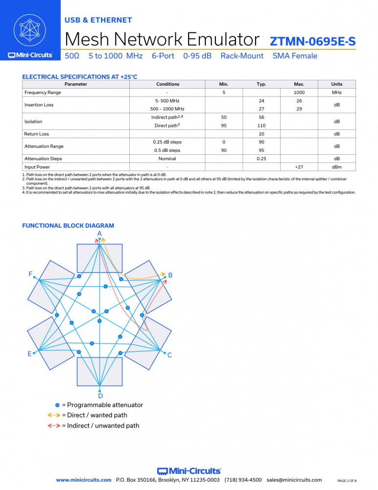 ZTMN-0695E-S datasheet page 2