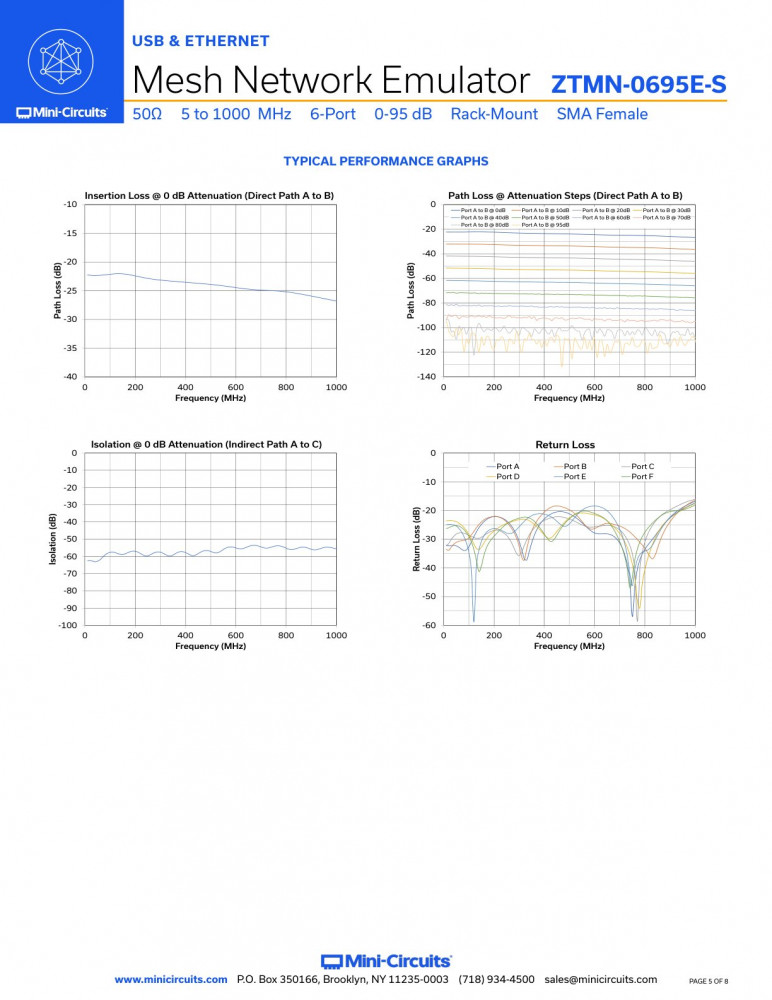 ZTMN-0695E-S datasheet page 5