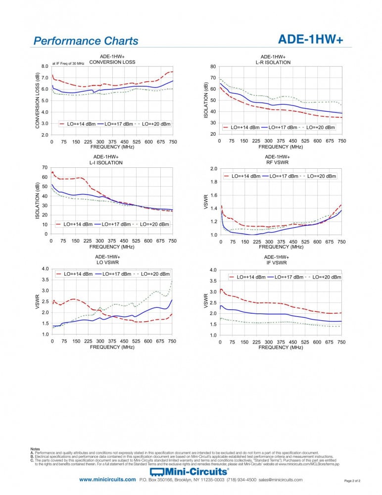 ADE-1HW+ datasheet page 2