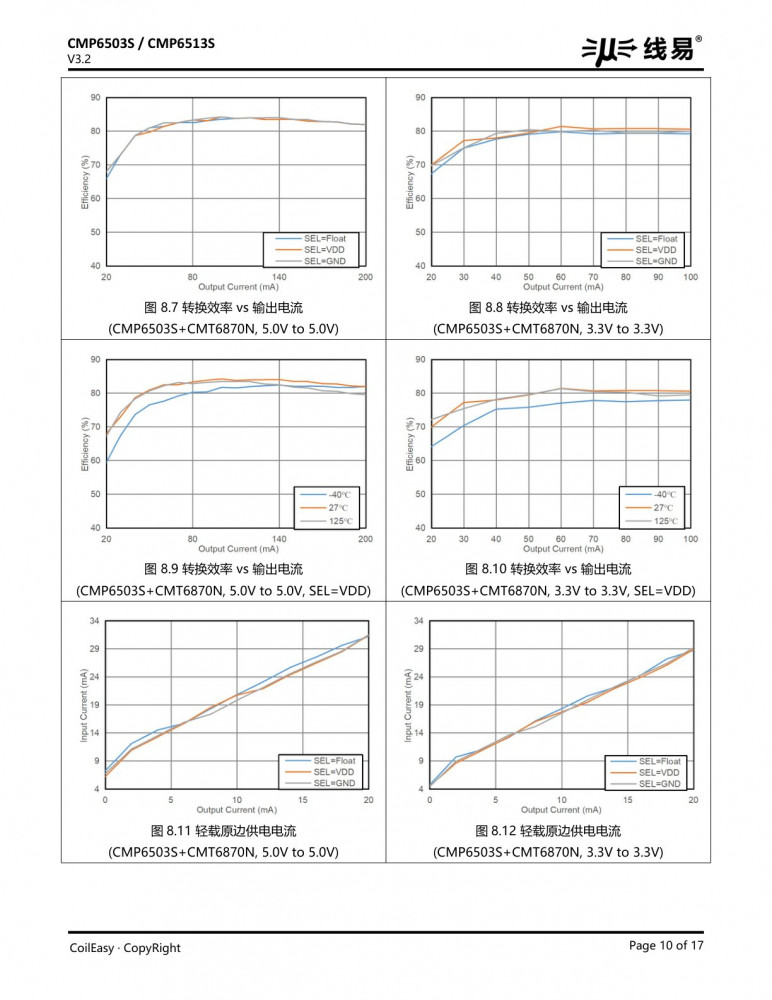 CMP6513S datasheet page 10