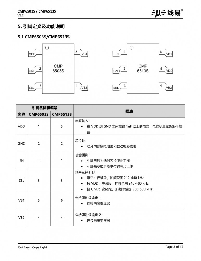 CMP6513S datasheet page 2