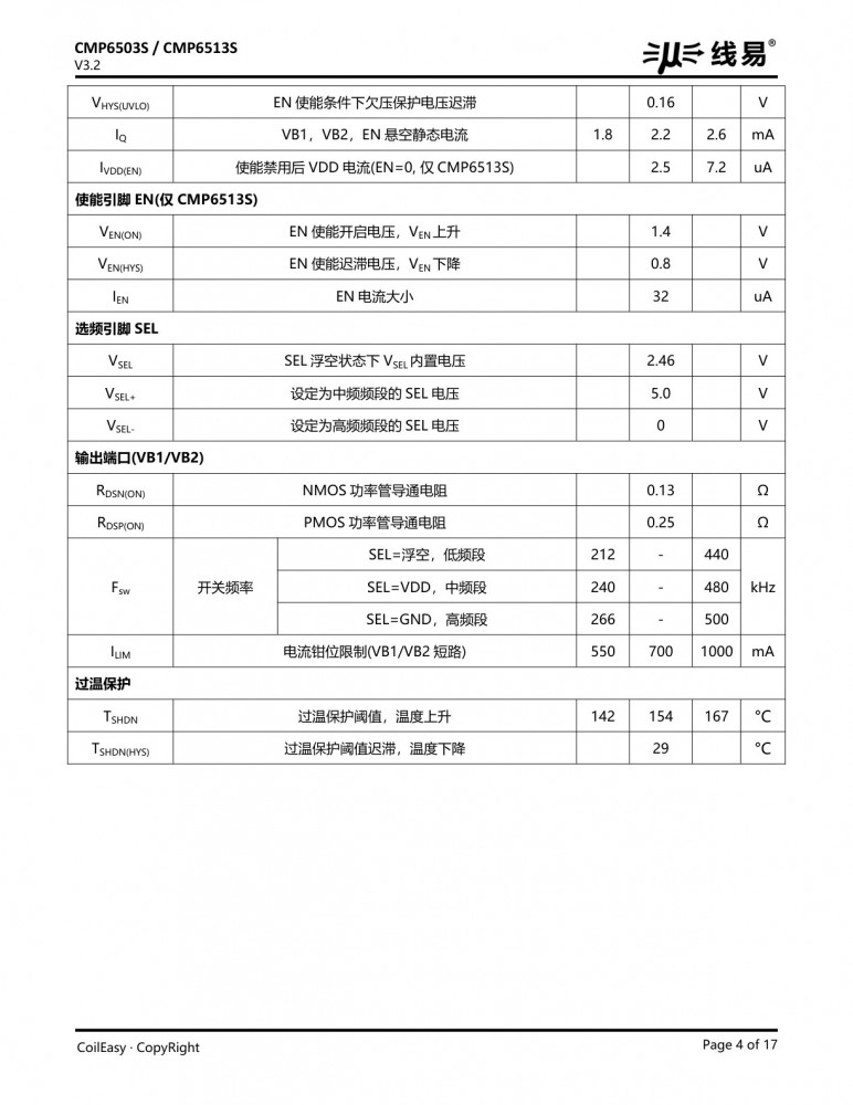 CMP6513S datasheet page 4