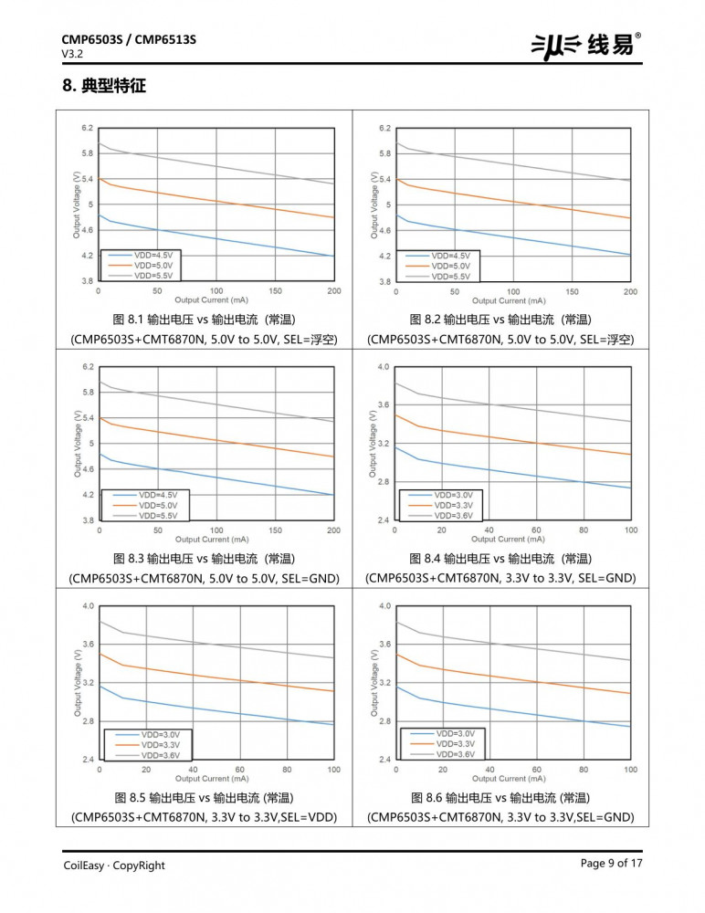 CMP6513S datasheet page 9
