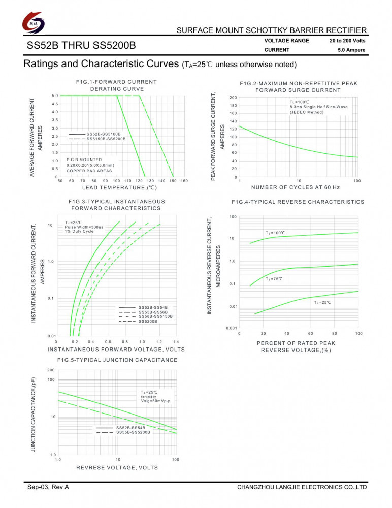 SS5150B datasheet page 2
