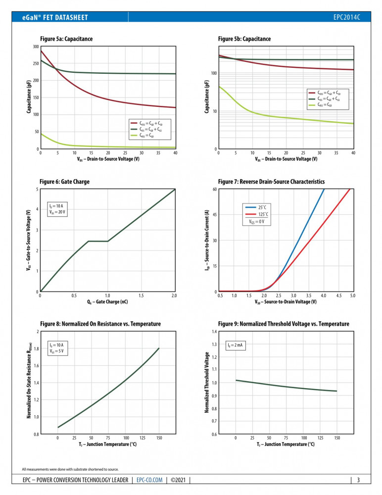 EPC2014C datasheet page 3