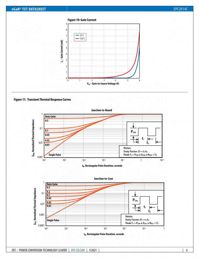 EPC2014C datasheet page 4