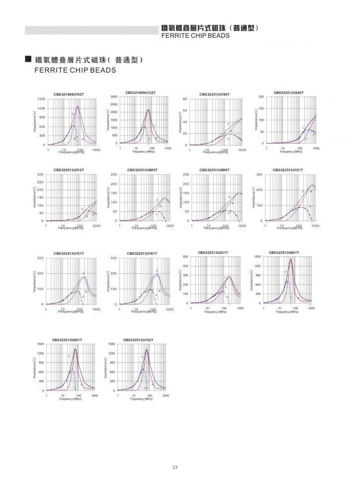 FH ferrite chip bead datasheet page 9