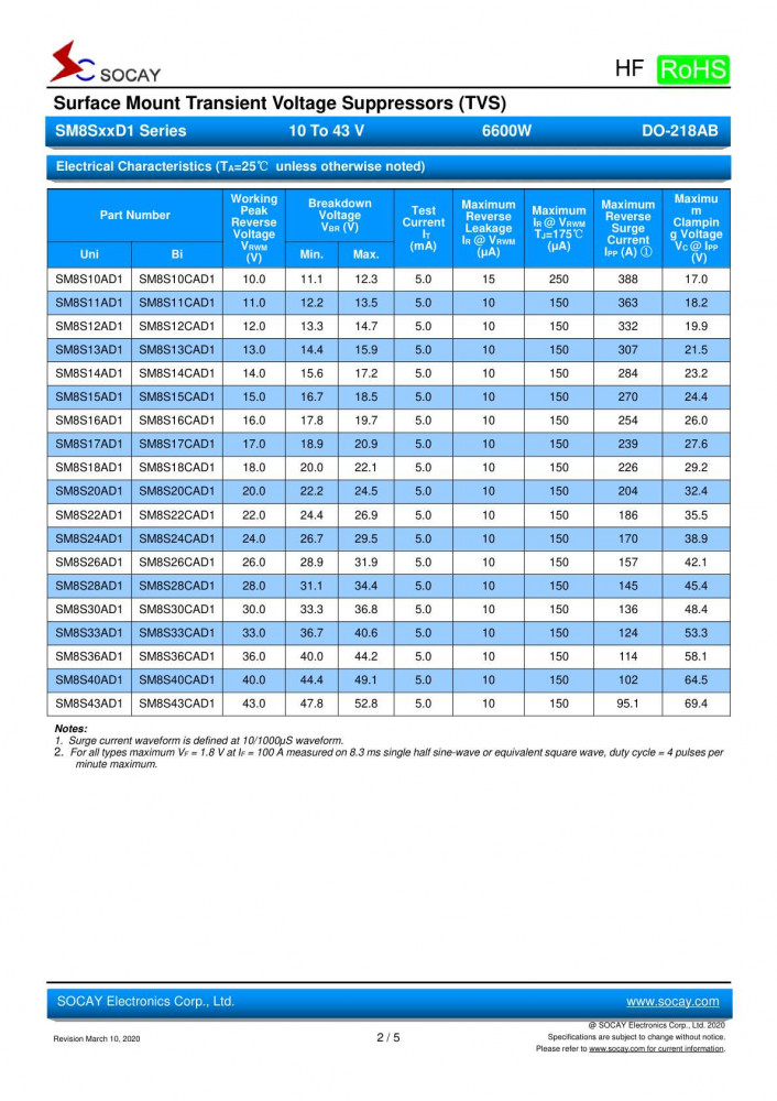 SM8S18AD1 and SM8S18CAD1 datasheet page 2