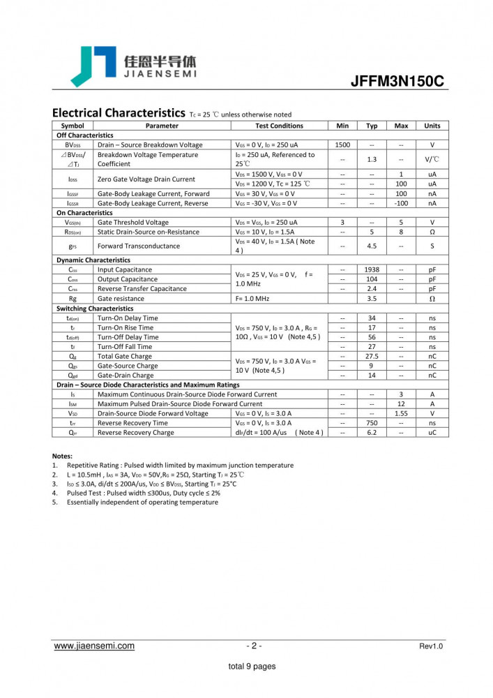 JFFM3N150C datasheet page 2