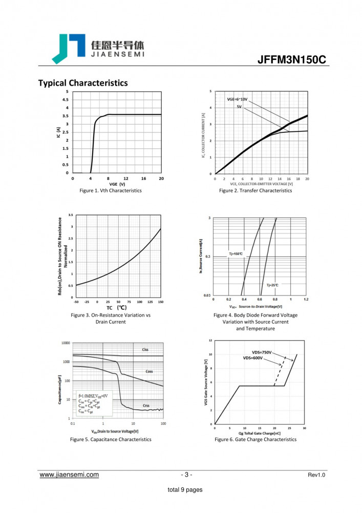JFFM3N150C datasheet page 3