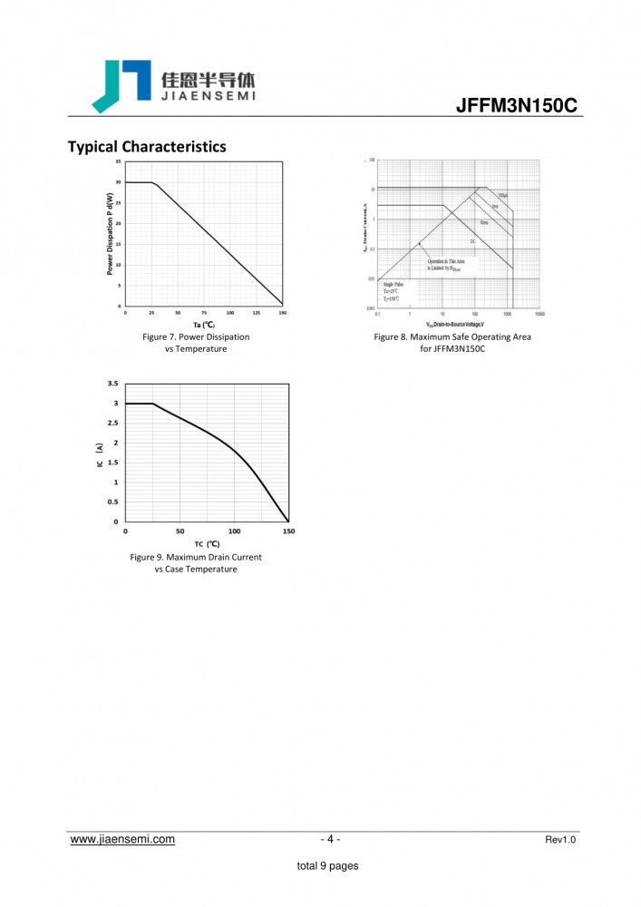 JFFM3N150C datasheet page 4