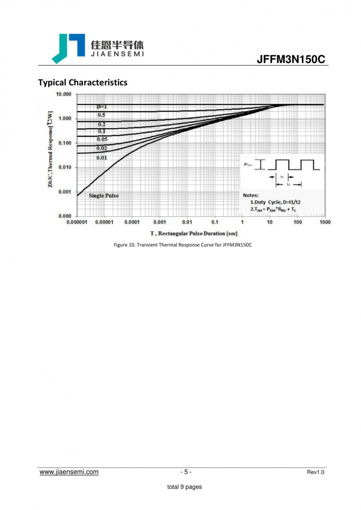 JFFM3N150C datasheet page 5