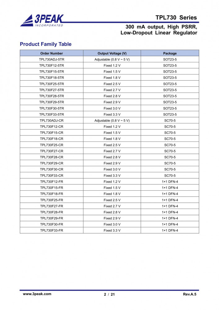 TPL730 datasheet page 2