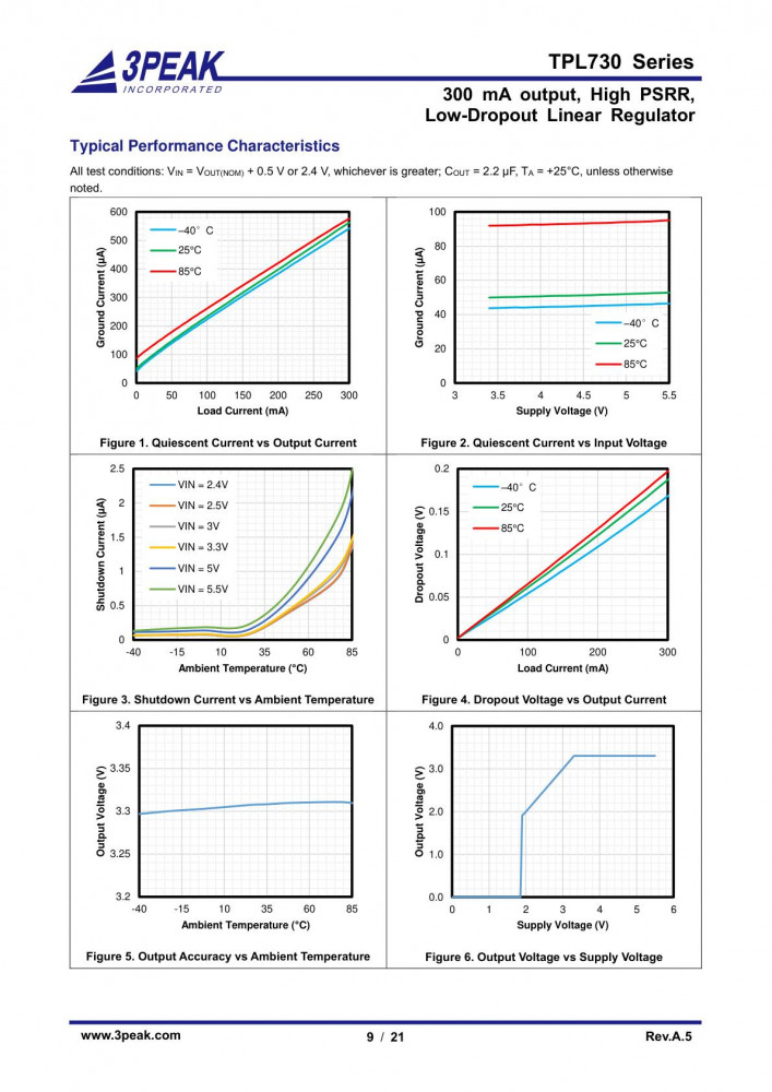 TPL730 datasheet page 9
