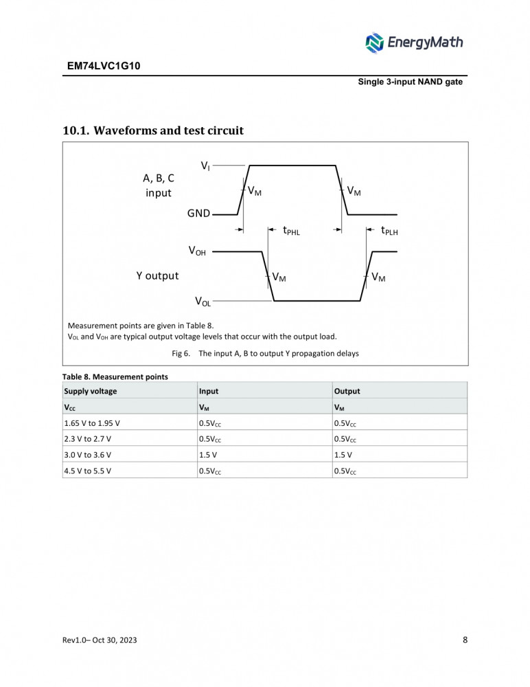 EM74LVC1G10GW datasheet page 8
