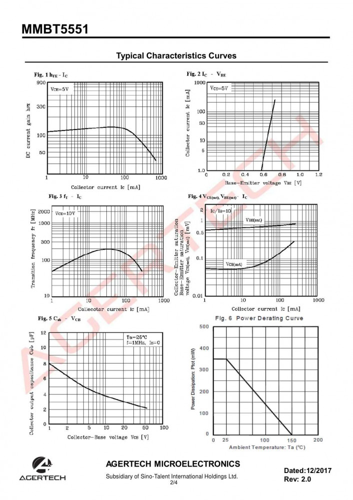 MMBT5551 datasheet page 2