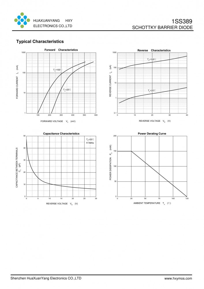 1SS389 datasheet page 2