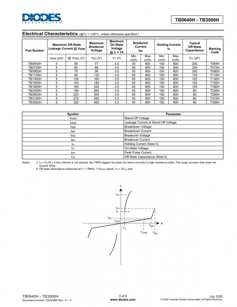 TB0640H-13-F technical document, page 3